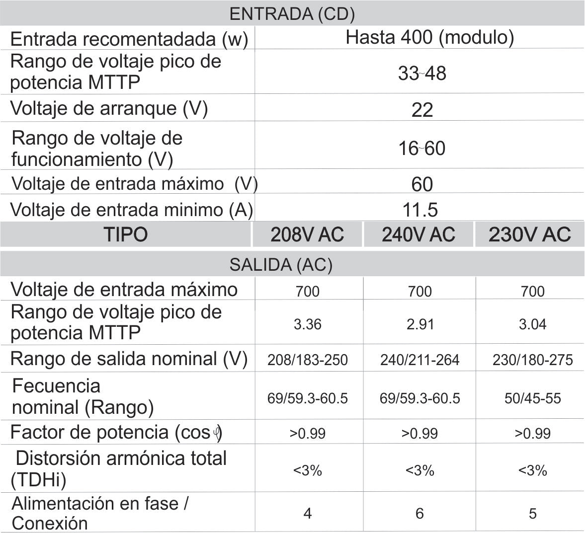MICROINVERSOR HOYMILES MI-700 – redtolmans